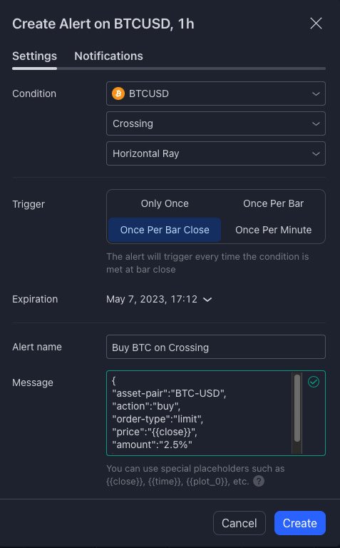 How to Create a TradingView Alert - tommybots.com