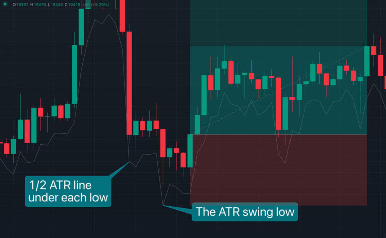 What is a Value Tracker Alert? - tommybots.com