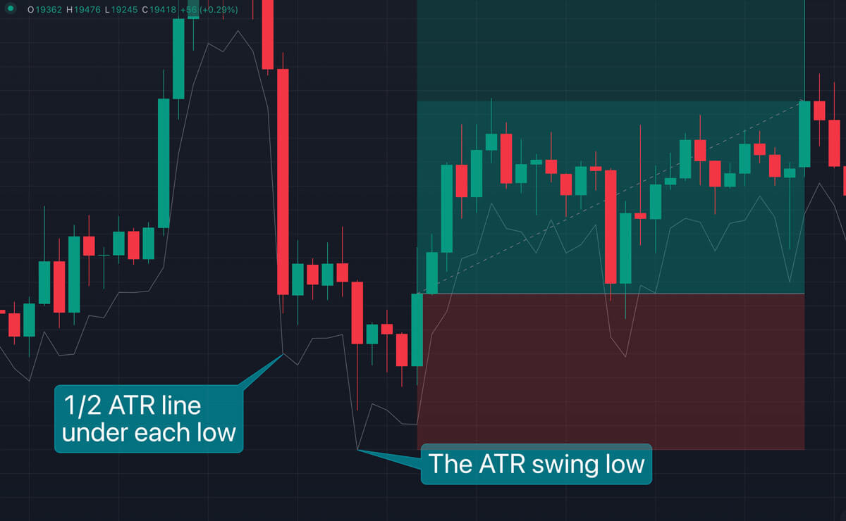 What is a Value Tracker Alert? - tommybots.com