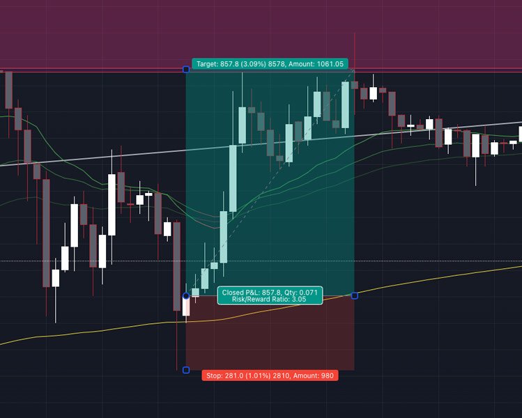 Planning your Trading Strategy - tommybots.com